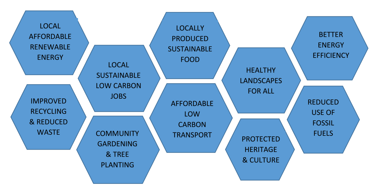 about-us-zero-carbon-llanidloes